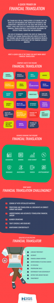 Financial Translation - Introduction, Scope & Benefits