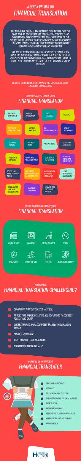 Financial Translation - Introduction, Scope & Benefits