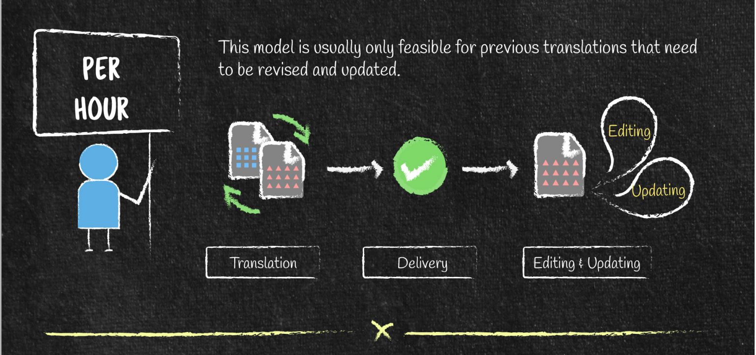 Translation Pricing Model - Comprehensive Overview