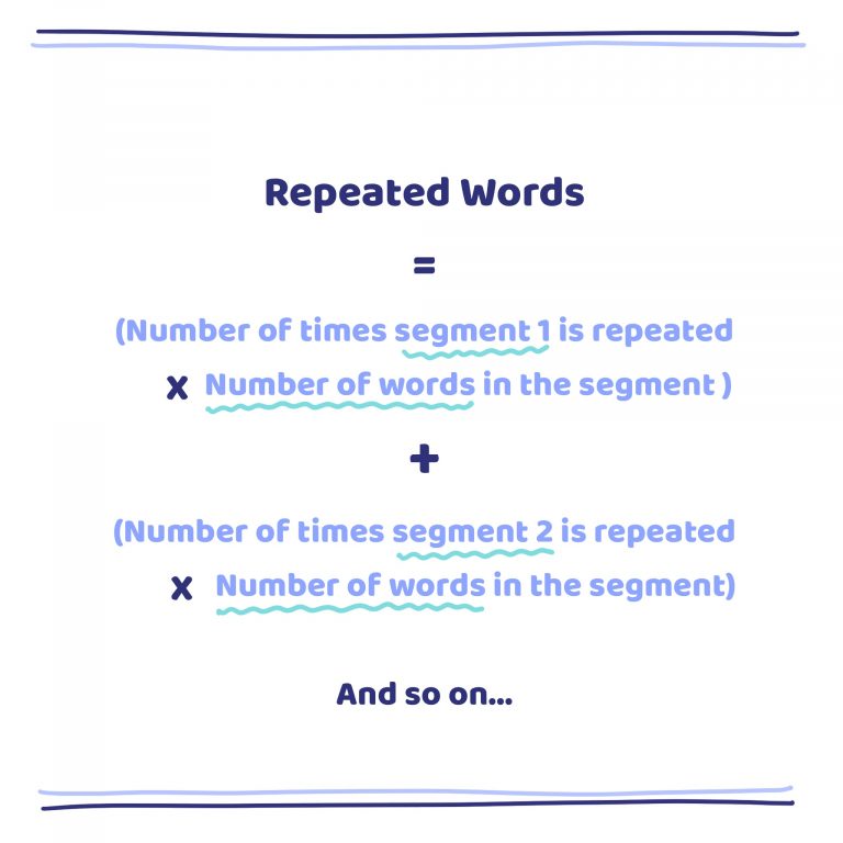 How to Calculate Unique and Repeated Words - Translate By Humans