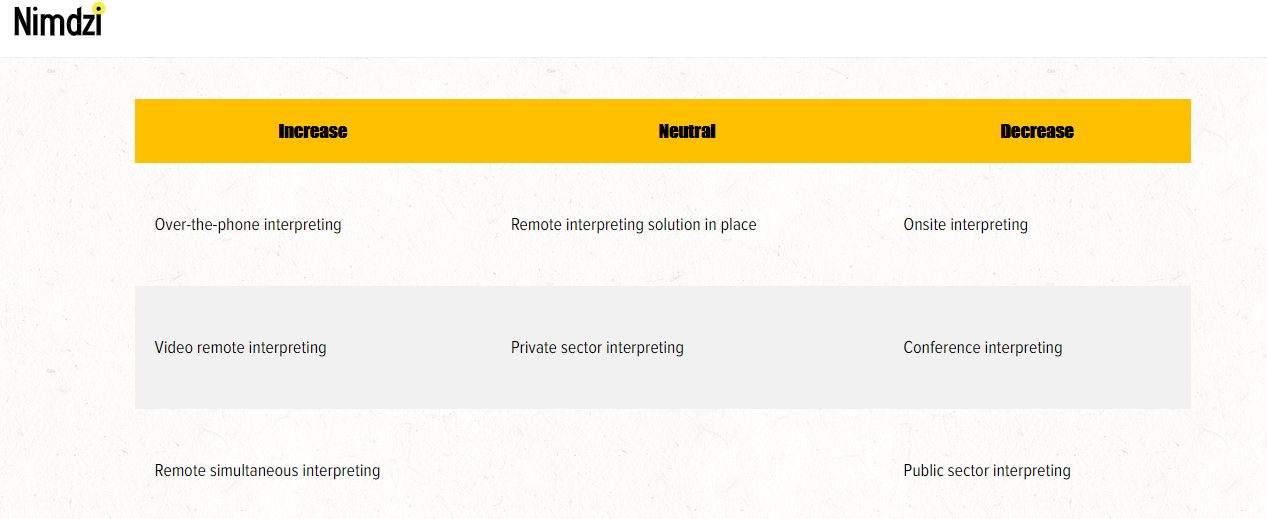 A Beginner's Guide To Video Remote Interpretation