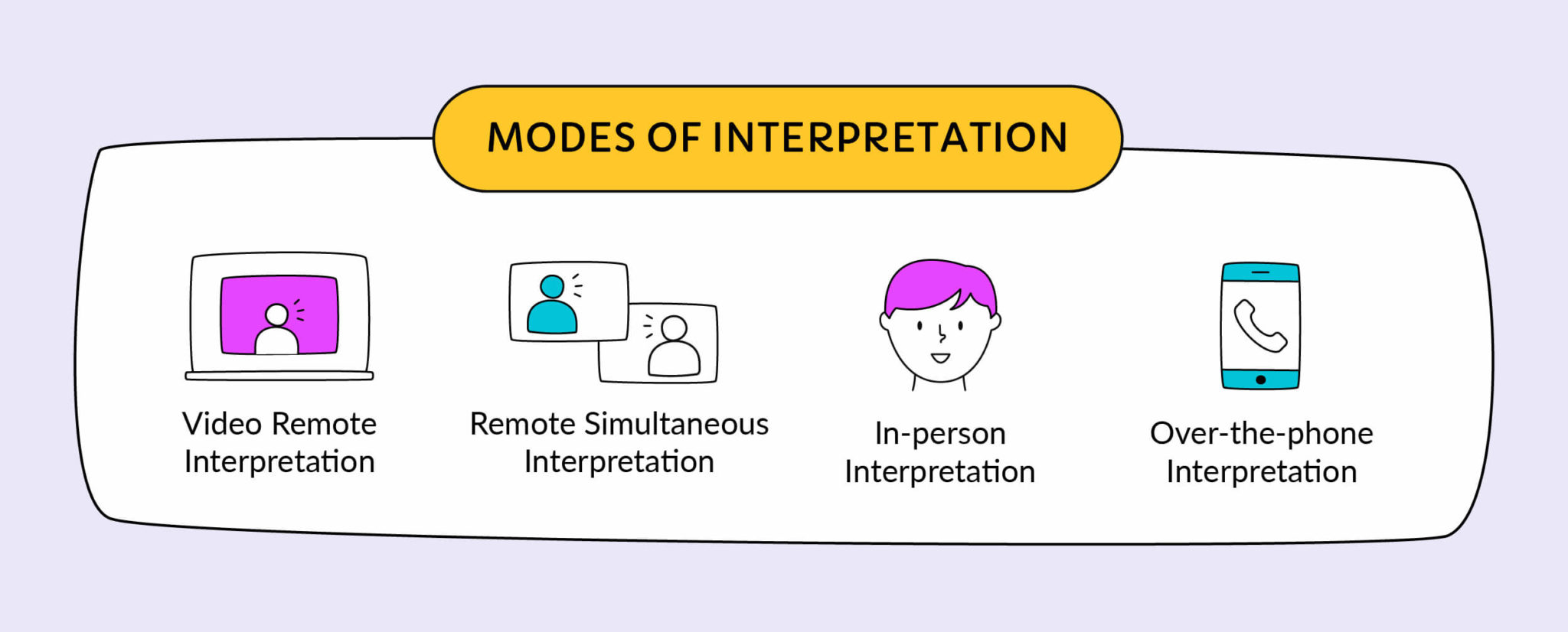 9 Factors Shaping Interpretation Cost - A Comprehensive Pricing Guide - Translate By Humans™