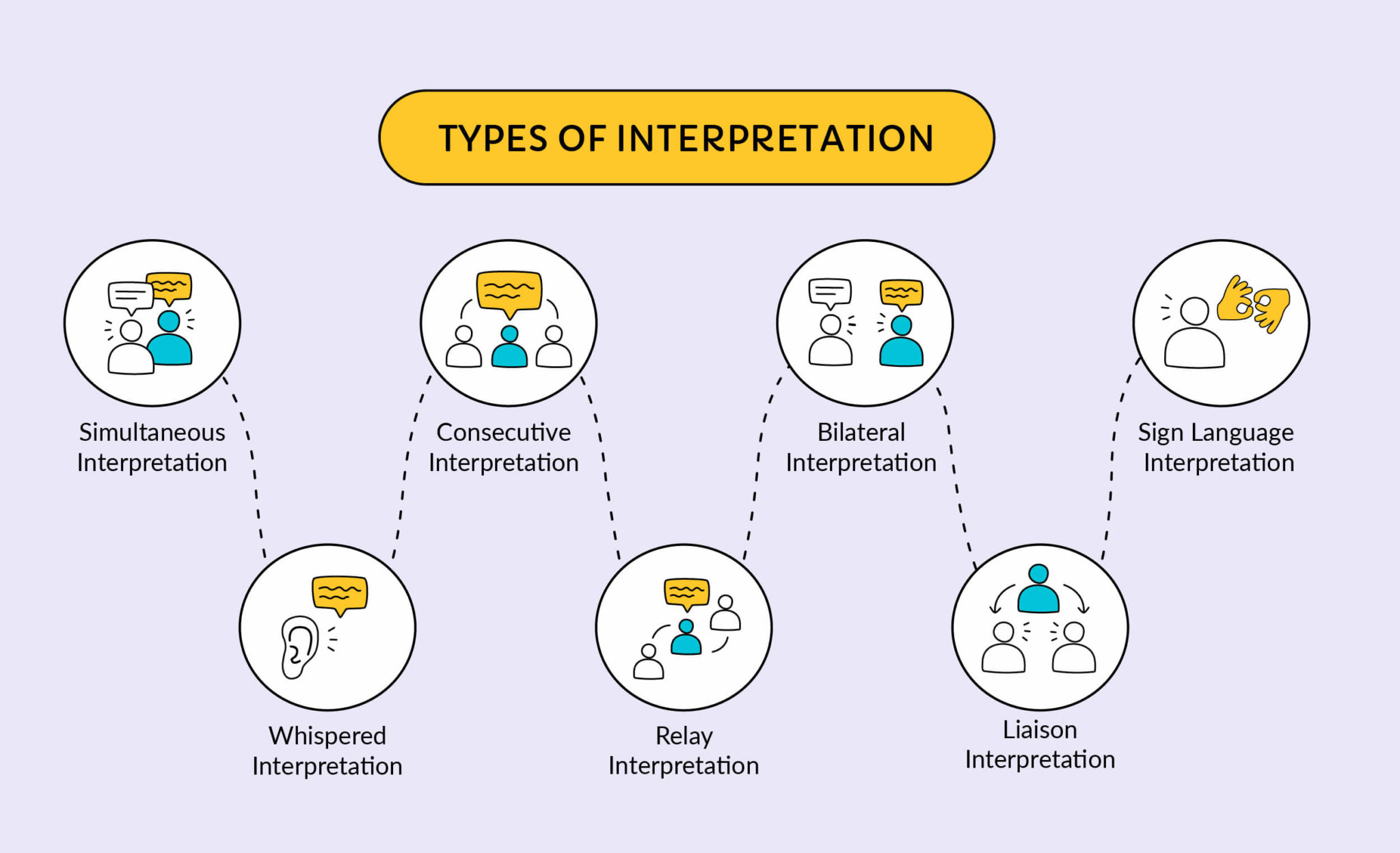 9 Factors Shaping Interpretation Cost - A Comprehensive Pricing Guide ...